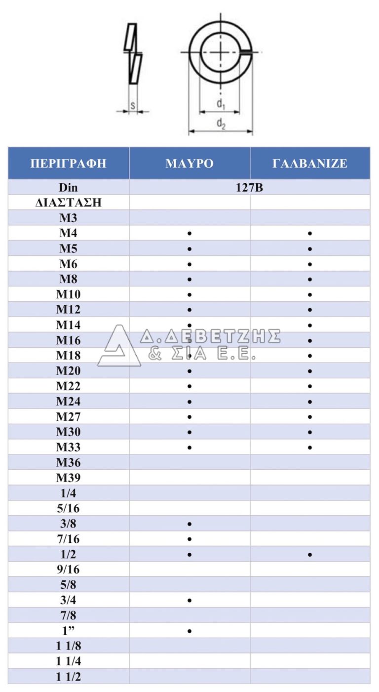 Din 127B Spring Washers – Δ. Δεβετζής & ΣΙΑ