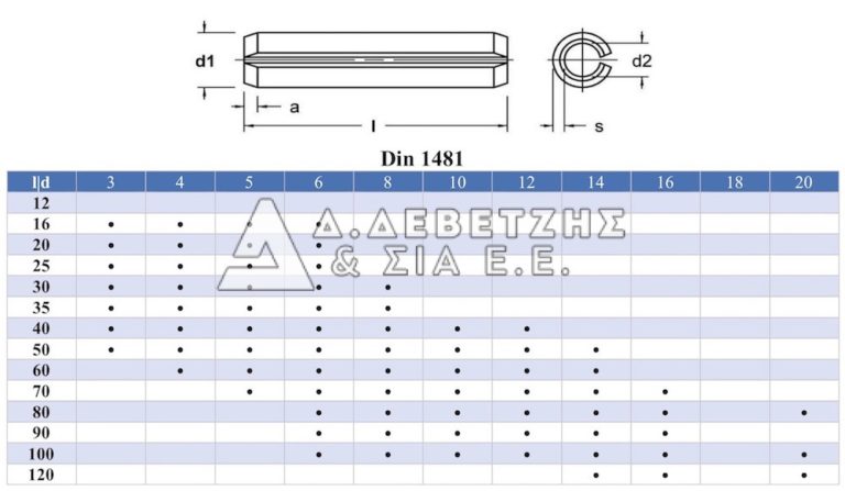 Din 1481 Heavy Duty Spring Pins – Δ. Δεβετζής & ΣΙΑ