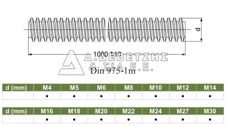 DIN 975 ΝΤΙΖΕΣ/ΒΕΡΓΕΣ ΟΛΟΠΑΣΕΣ 1m. – Δ. Δεβετζής & ΣΙΑ