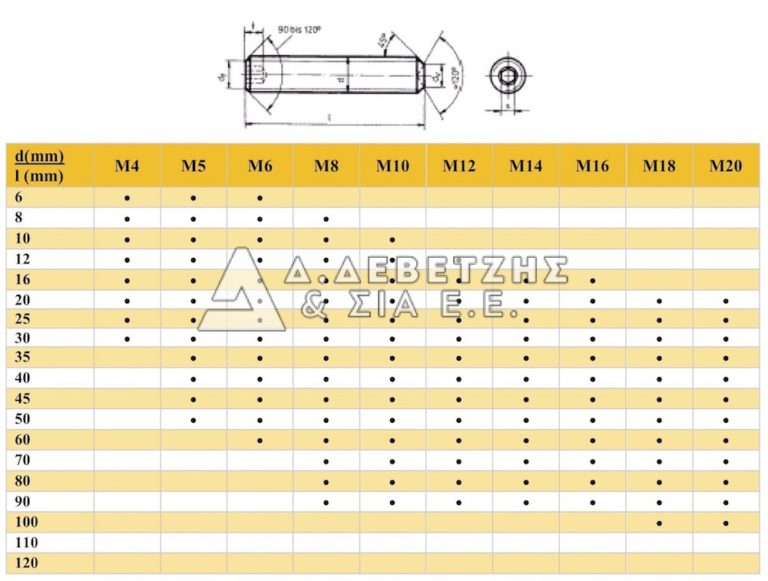 Din 916-45H Flat Point Hex. Socket Set Screws – Δ. Δεβετζής & ΣΙΑ